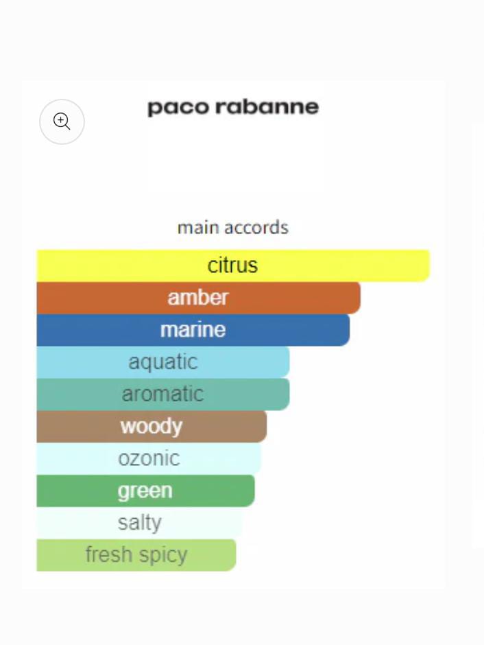 Paco Rabanne Invictus Aqua EDT 100ml - Divine Fragrances SA | Take App