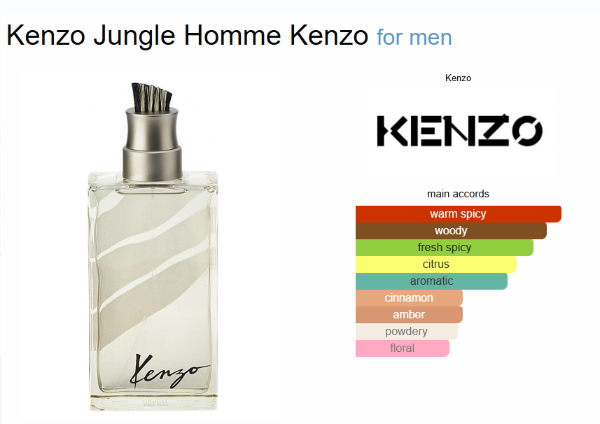 Inspired by - Jungle Homme - Kenzo - Seductive Perfume | Take App