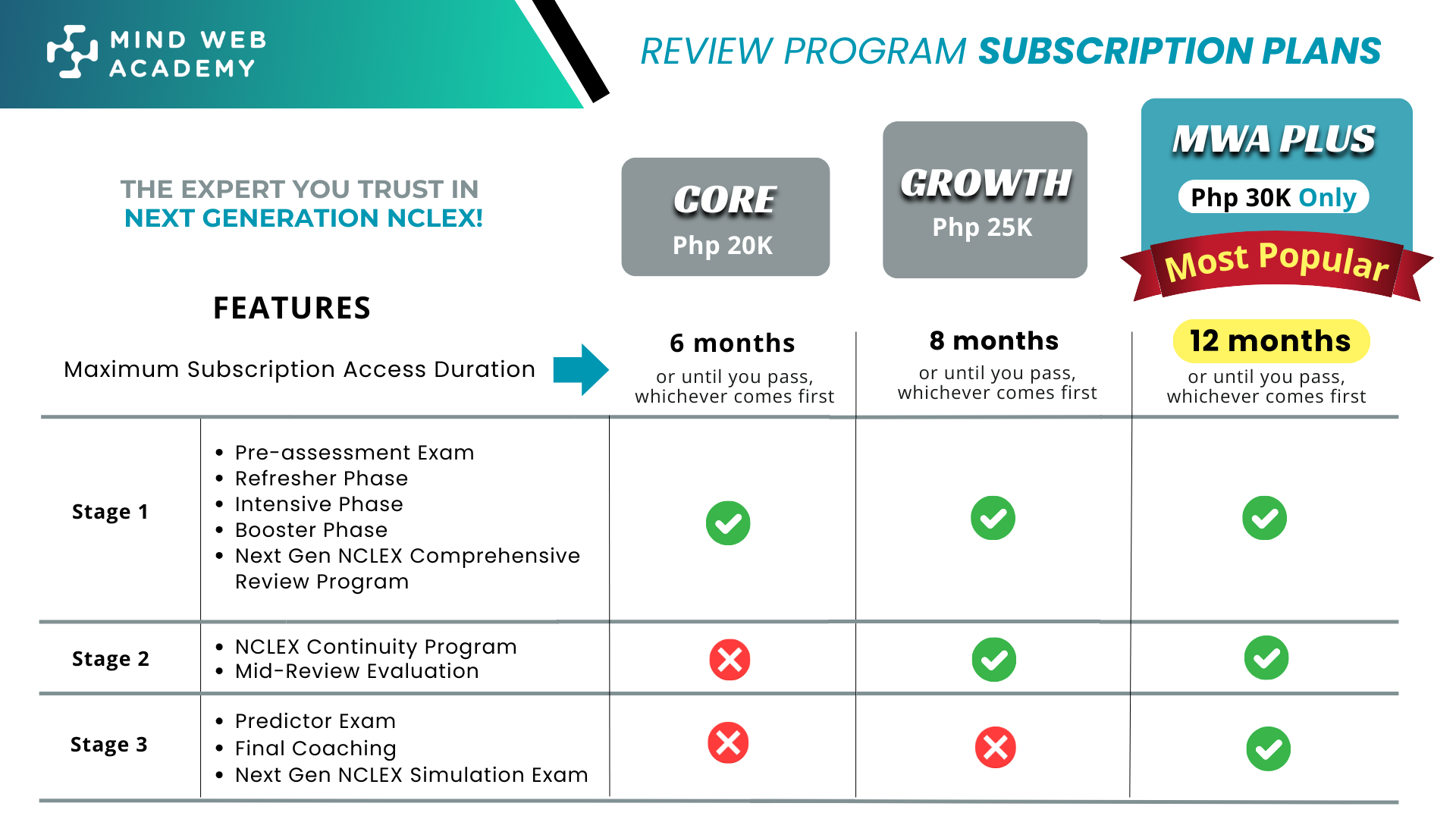 CORE PLAN (NCLEX REVIEW - DIGITAL 6 MONTHS) - www.mindweb.ph | Take App