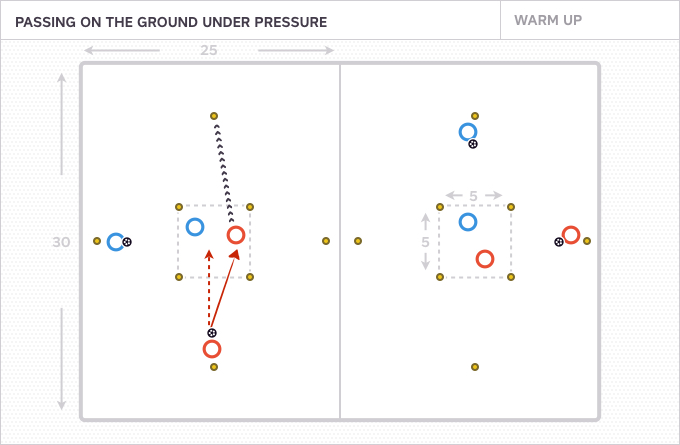 Lesson Plan: Year 7 - Movement with the ball, dribbling, receiving ...
