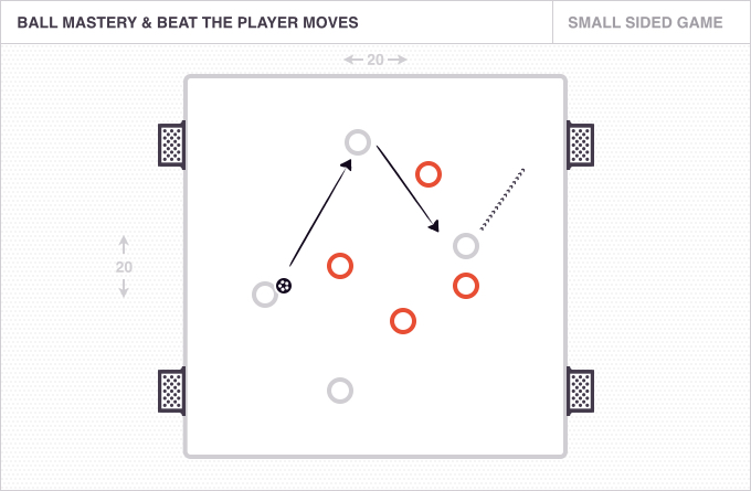 Lesson Plan: Year 7 - Movement with the ball, dribbling, receiving ...