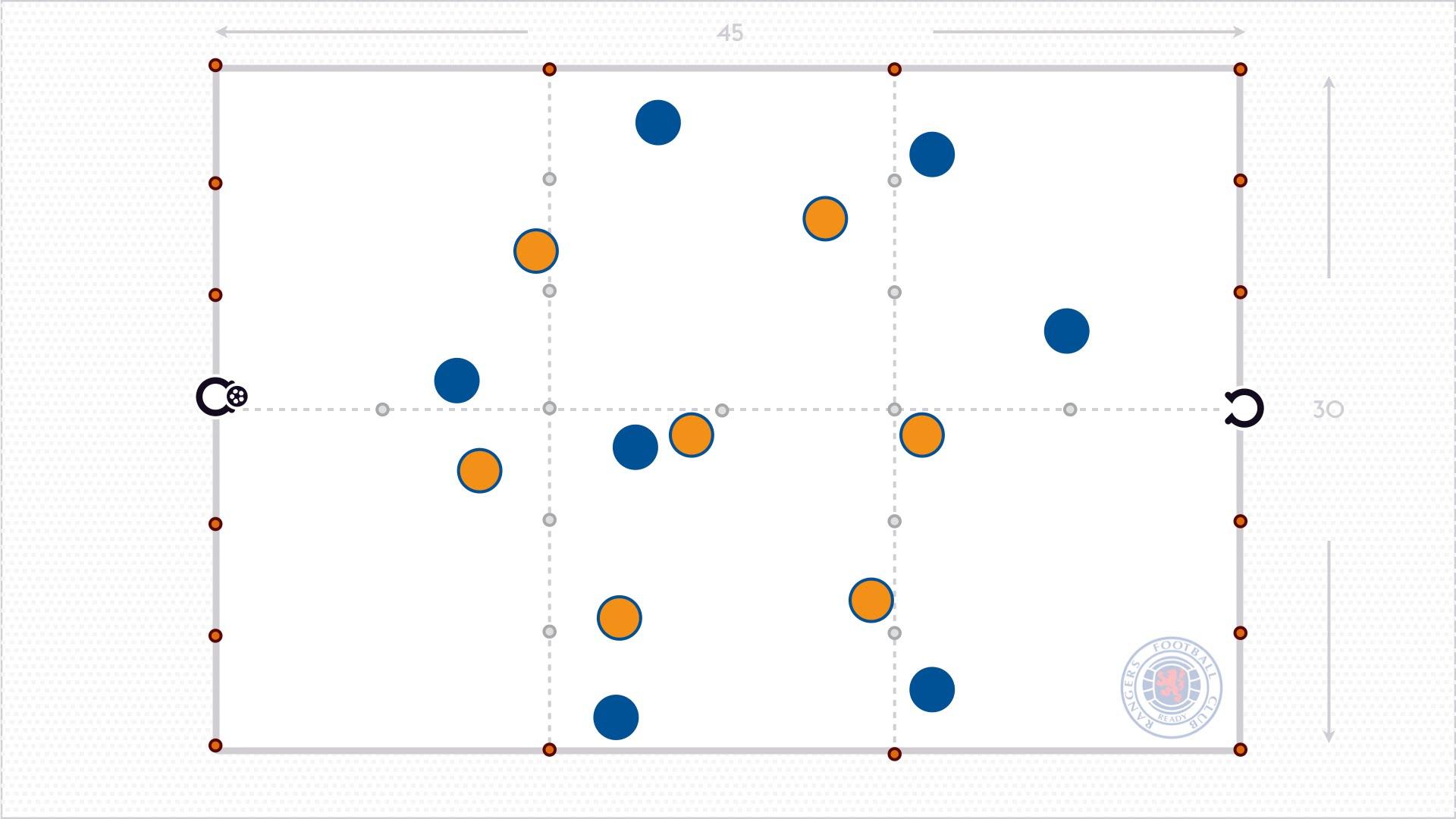 Transition to Defend Skill Practice - The Coaching Manual