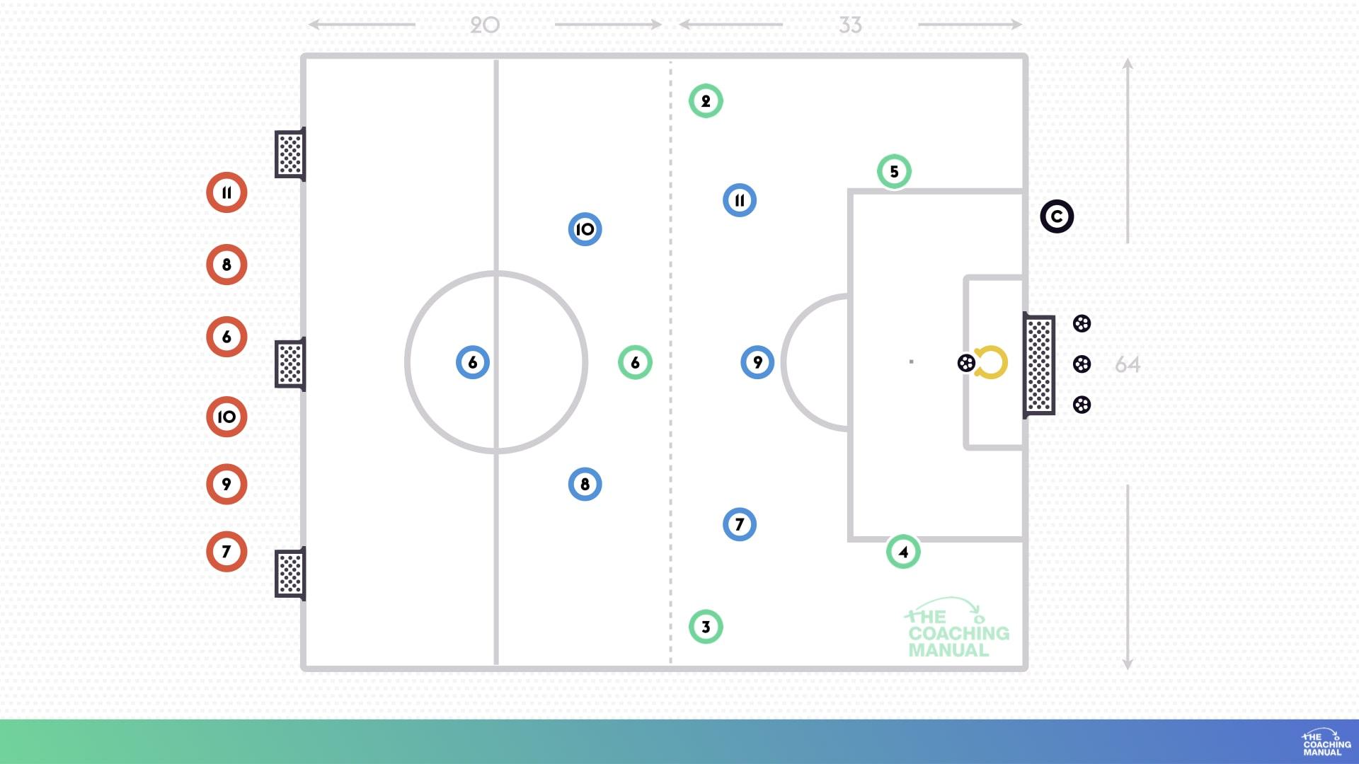 Pressing Skill Practice 2 - The Coaching Manual