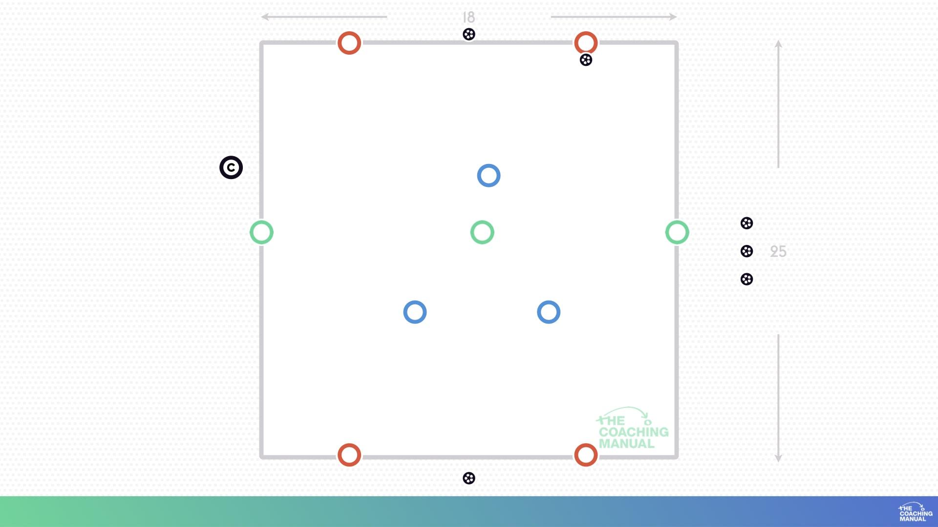 Defending To Mark, Block Passing Lines and Press Rondo - The Coaching ...