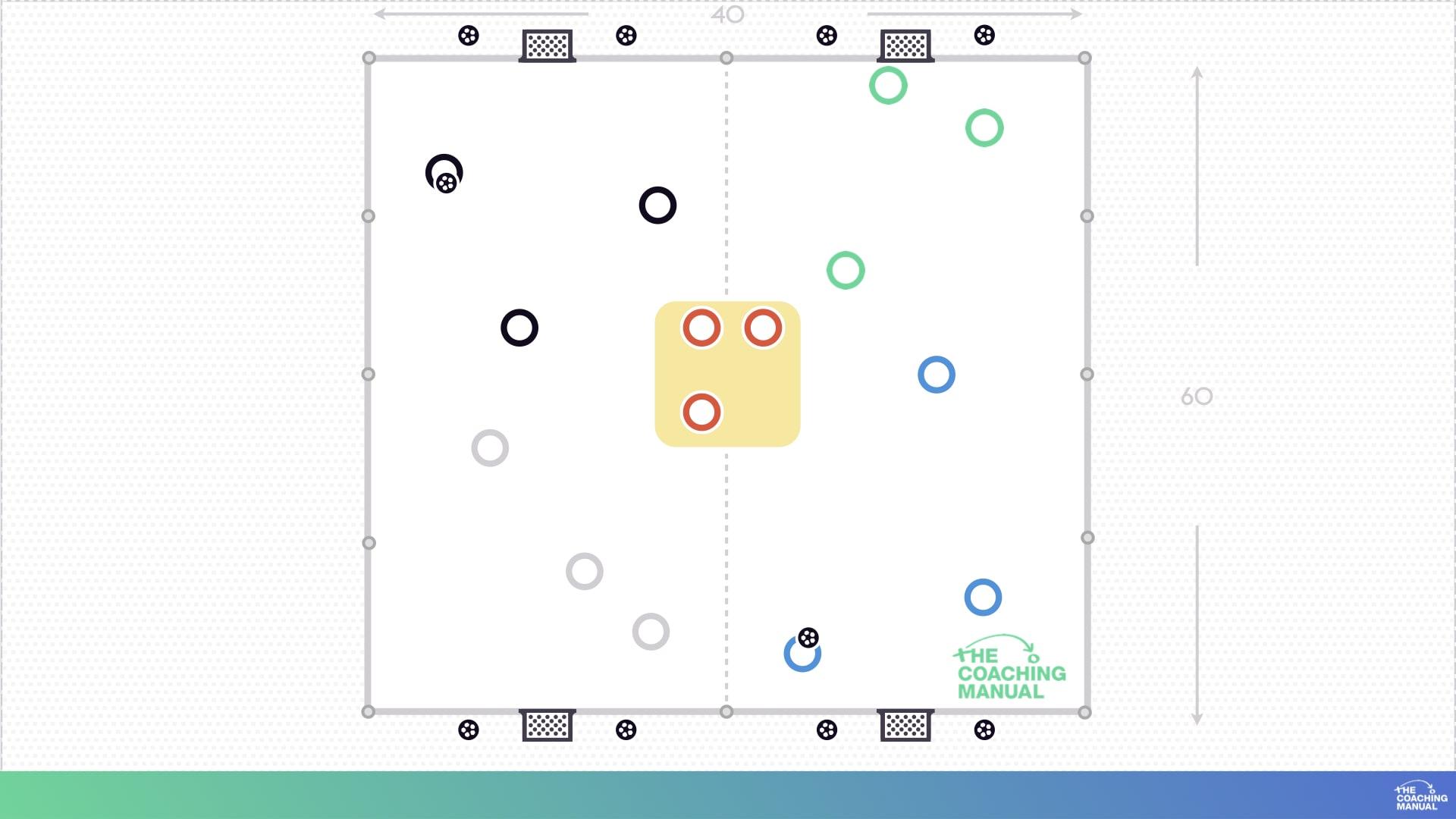3v3 Counter Attacking Transitional - Small Sided Games - The Coaching ...