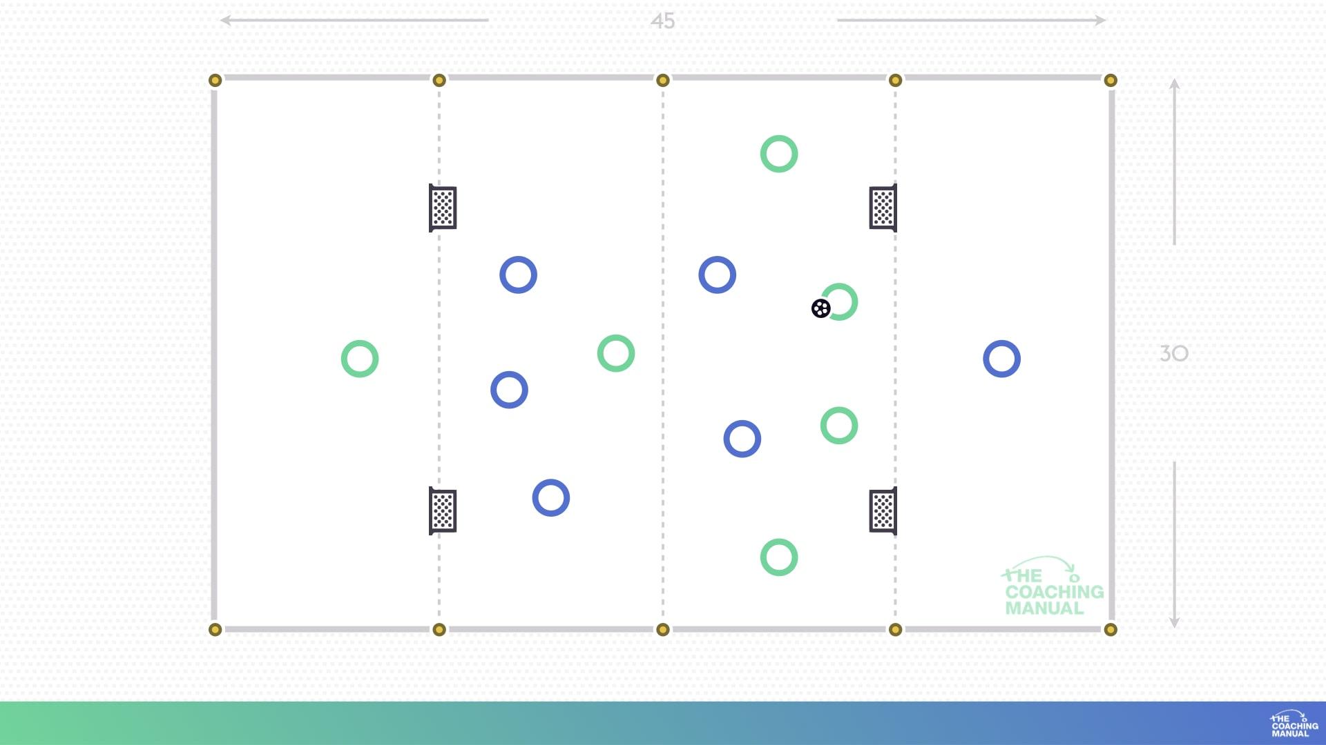 Transition to Defend 6v6 Modified Game - The Coaching Manual