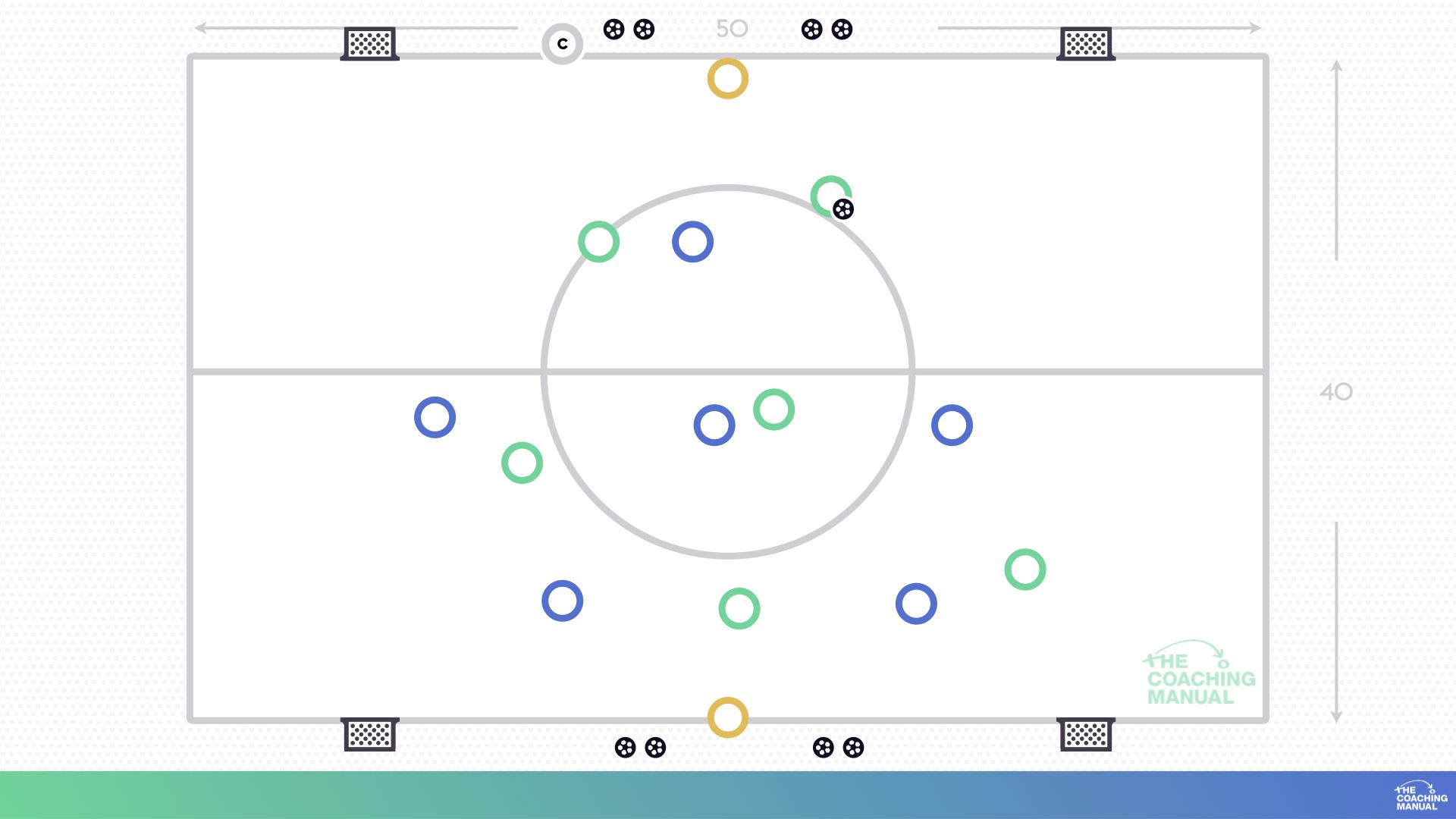 Defending in Balance Small Sided Game - The Coaching Manual