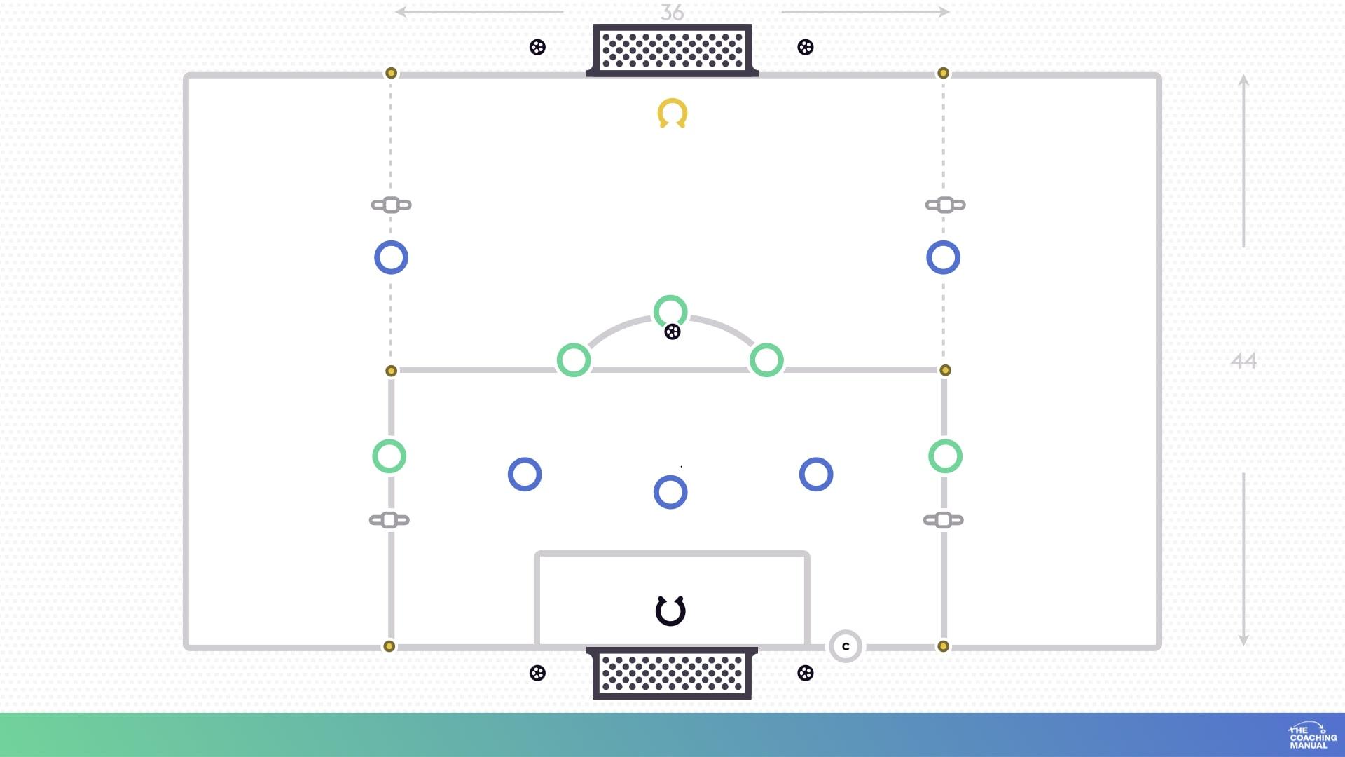 Defending In the Box Skill Practice - The Coaching Manual