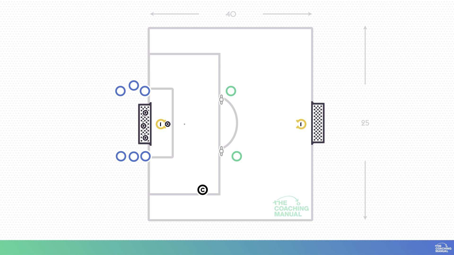 Control and Restraint - Skill Practice - The Coaching Manual