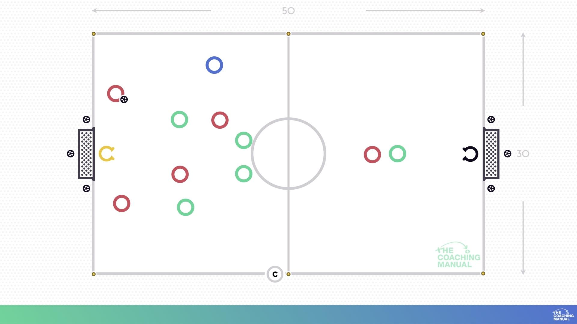 Breaking into the Attacking Half Small Sided Game - The Coaching Manual