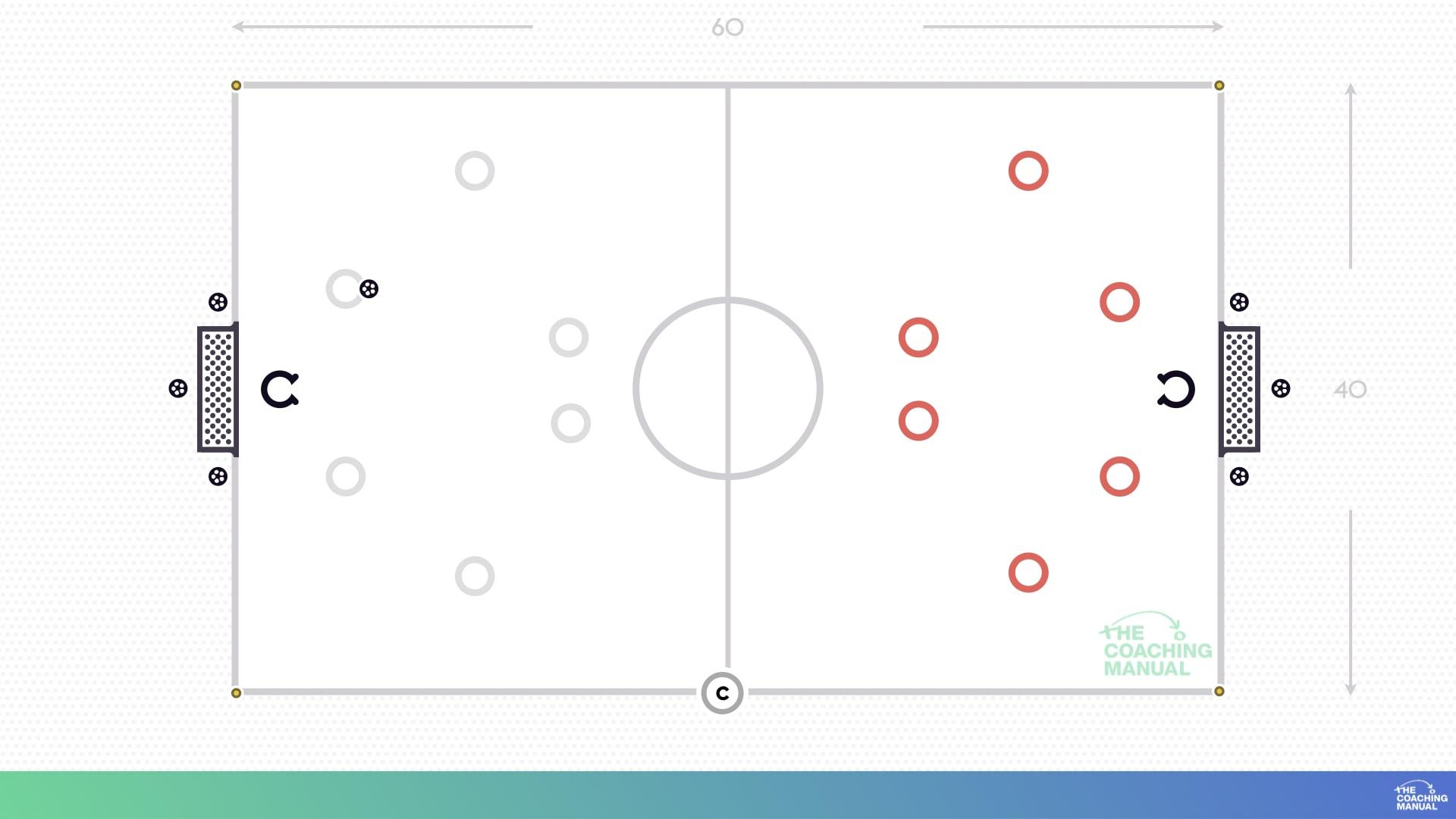 Defending In Balance Scenario Game - The Coaching Manual
