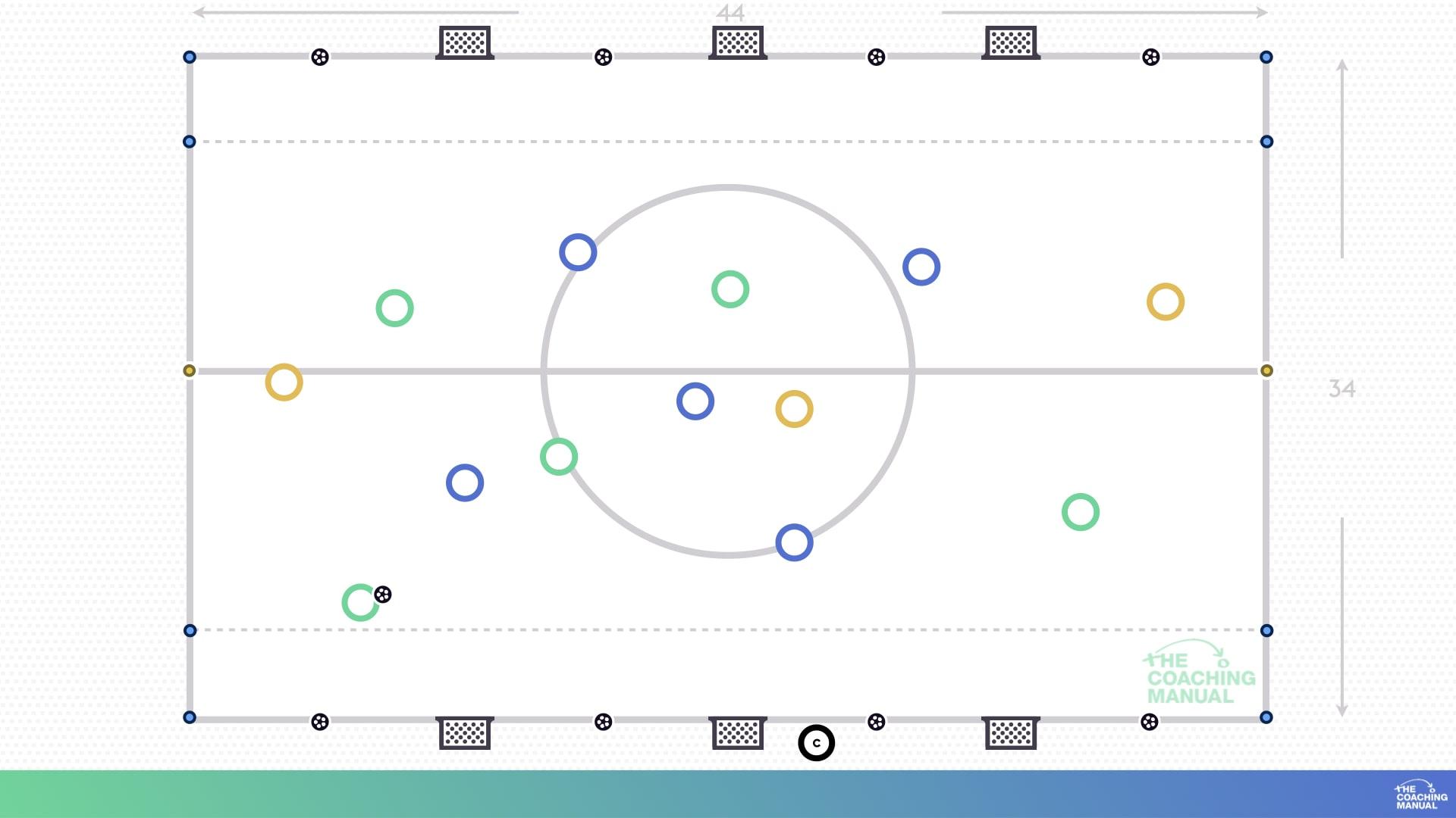 Playing Through the Middle Third Modified Game - The Coaching Manual