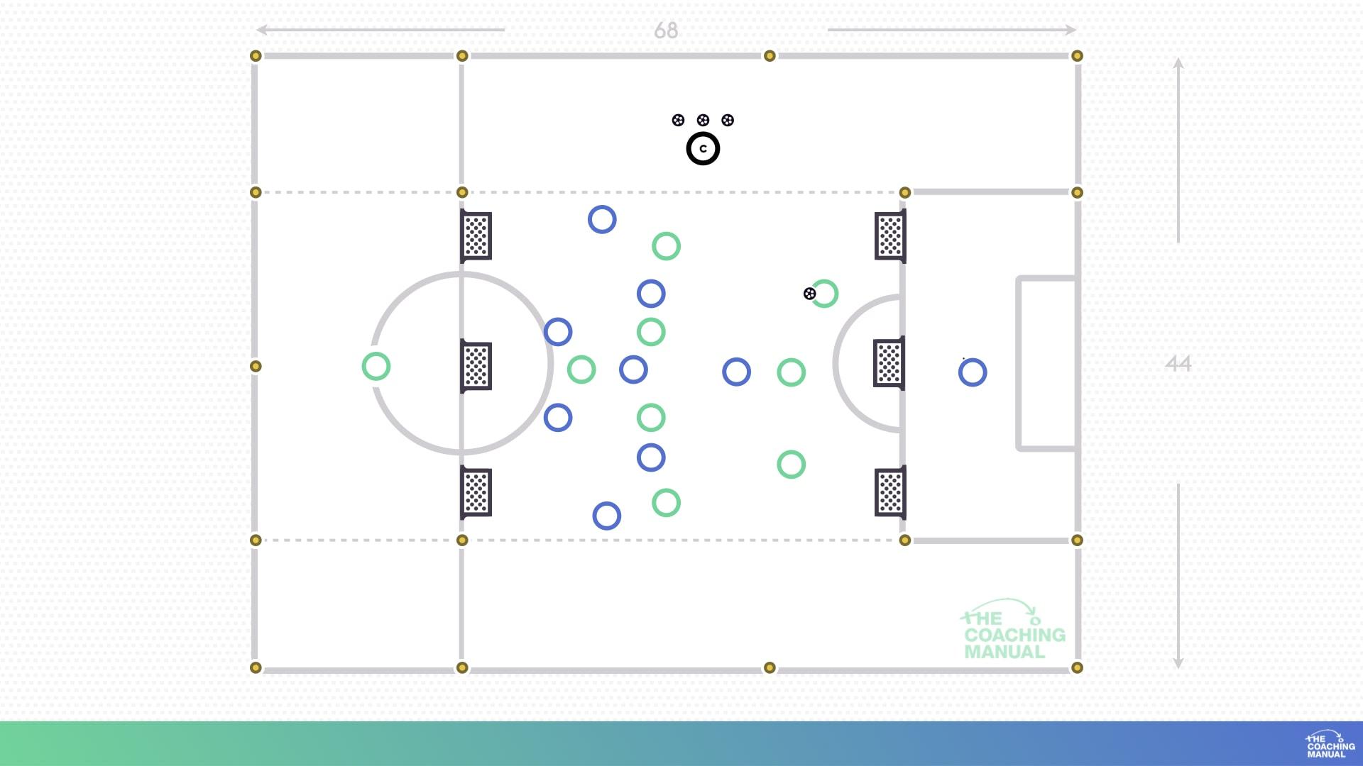 Transition to Attack 8v8 Modified Game - The Coaching Manual