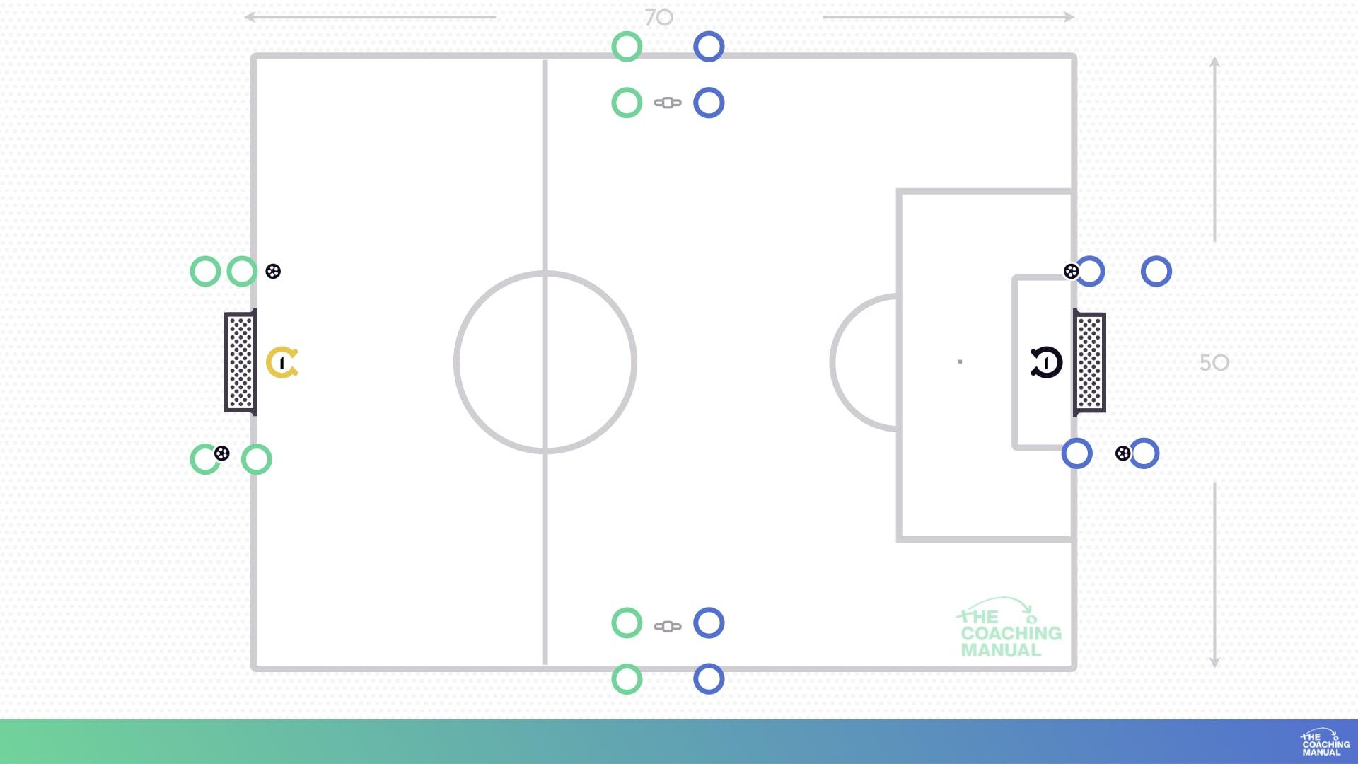 Defending Out of Balance Wave Game - The Coaching Manual