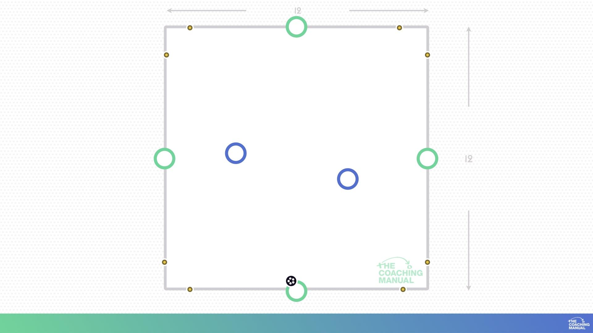 Counter Attacking 4v2 Rondo - The Coaching Manual