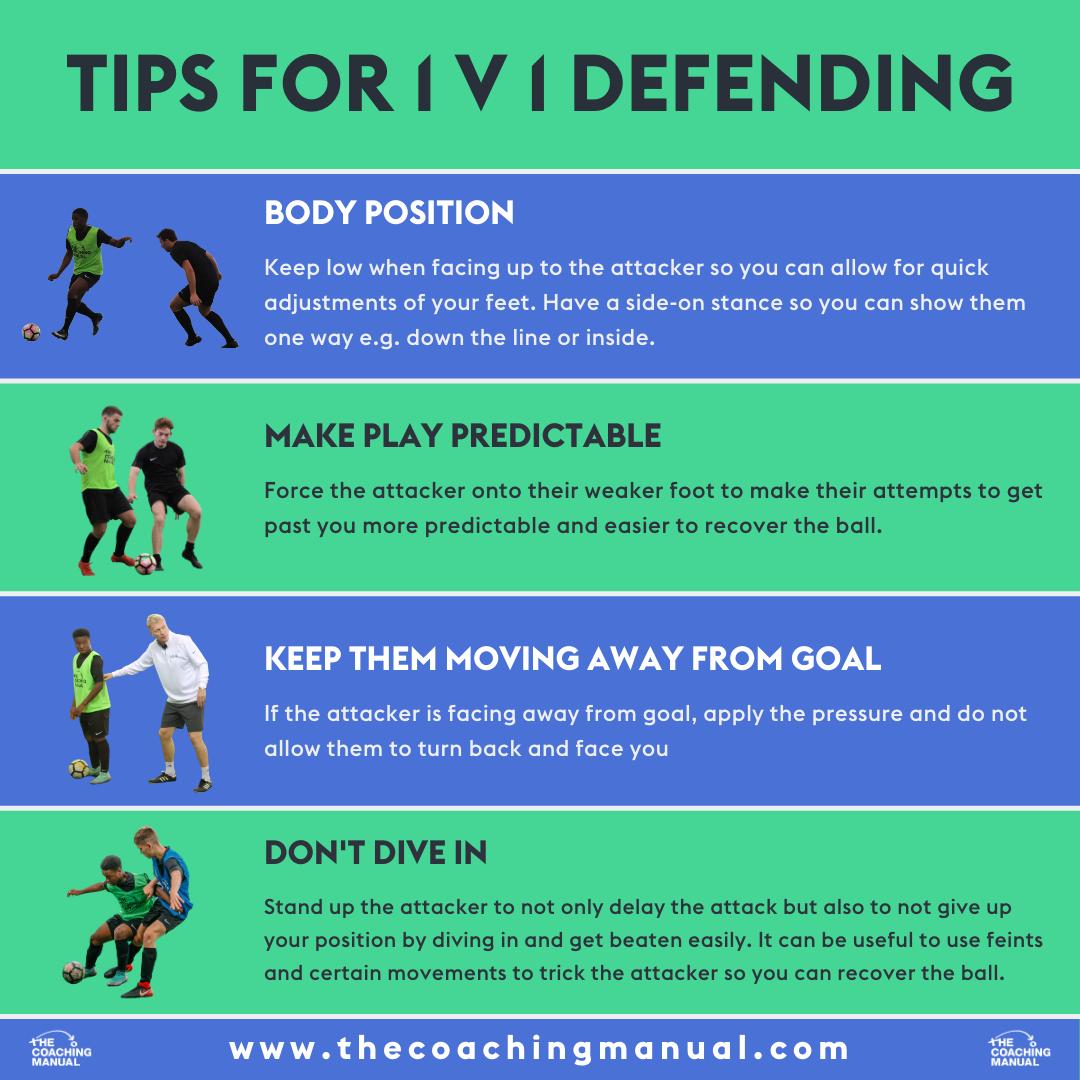 1v1 Defending Infographic - The Coaching Manual