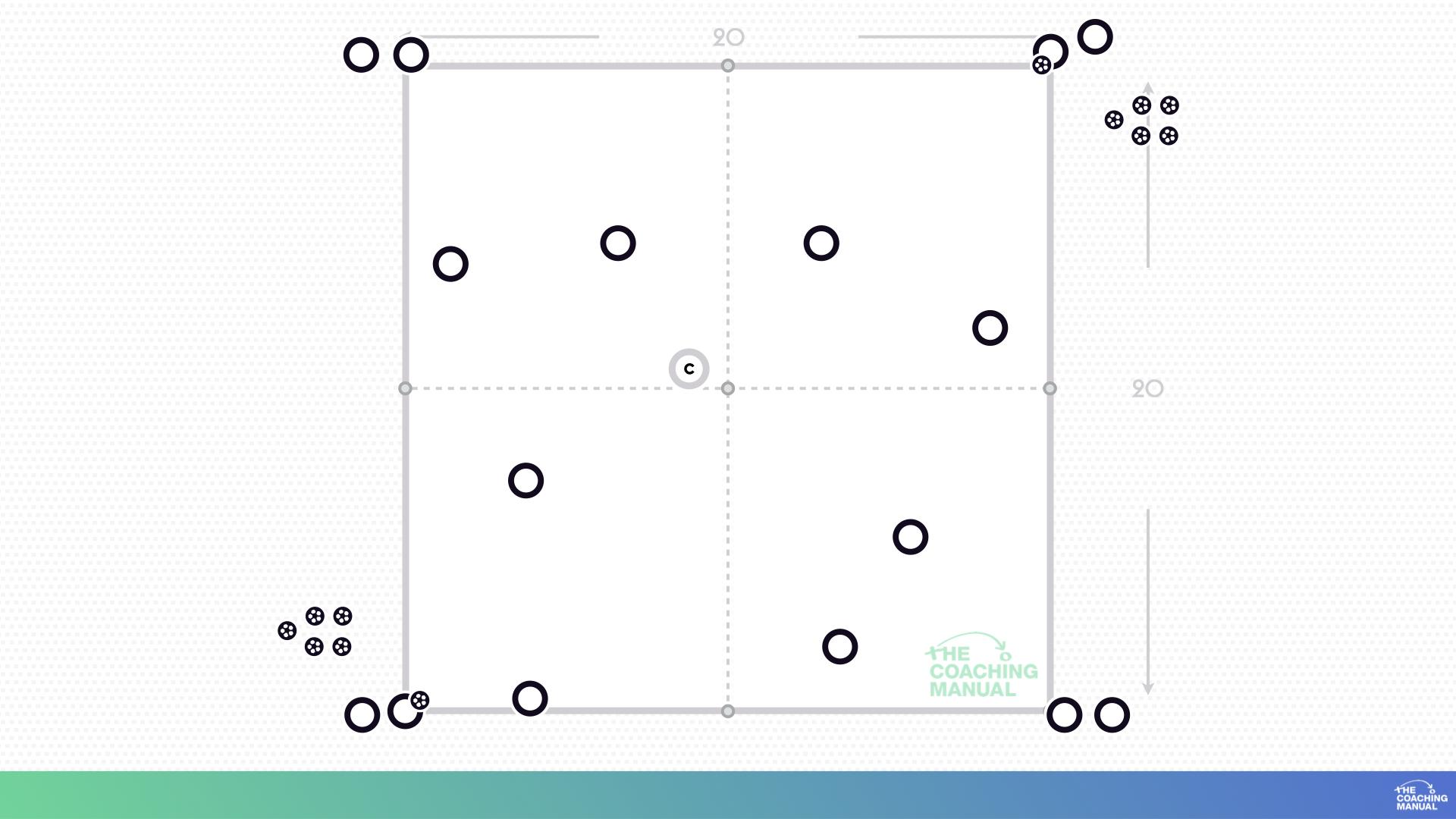 Mark Warburton - Combination Play Masterclass - The Coaching Manual