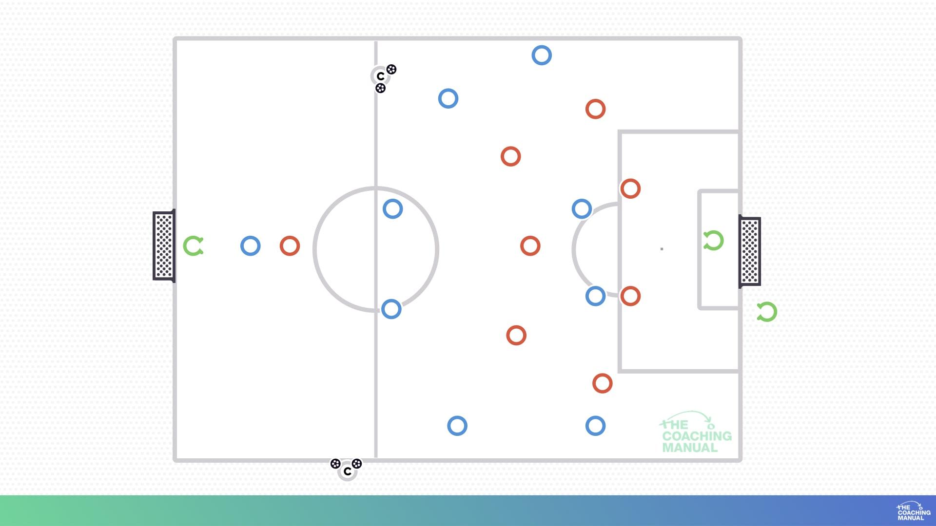 Alan Irvine - Attacking Quickly Masterclass: Counter Attack Conditioned ...