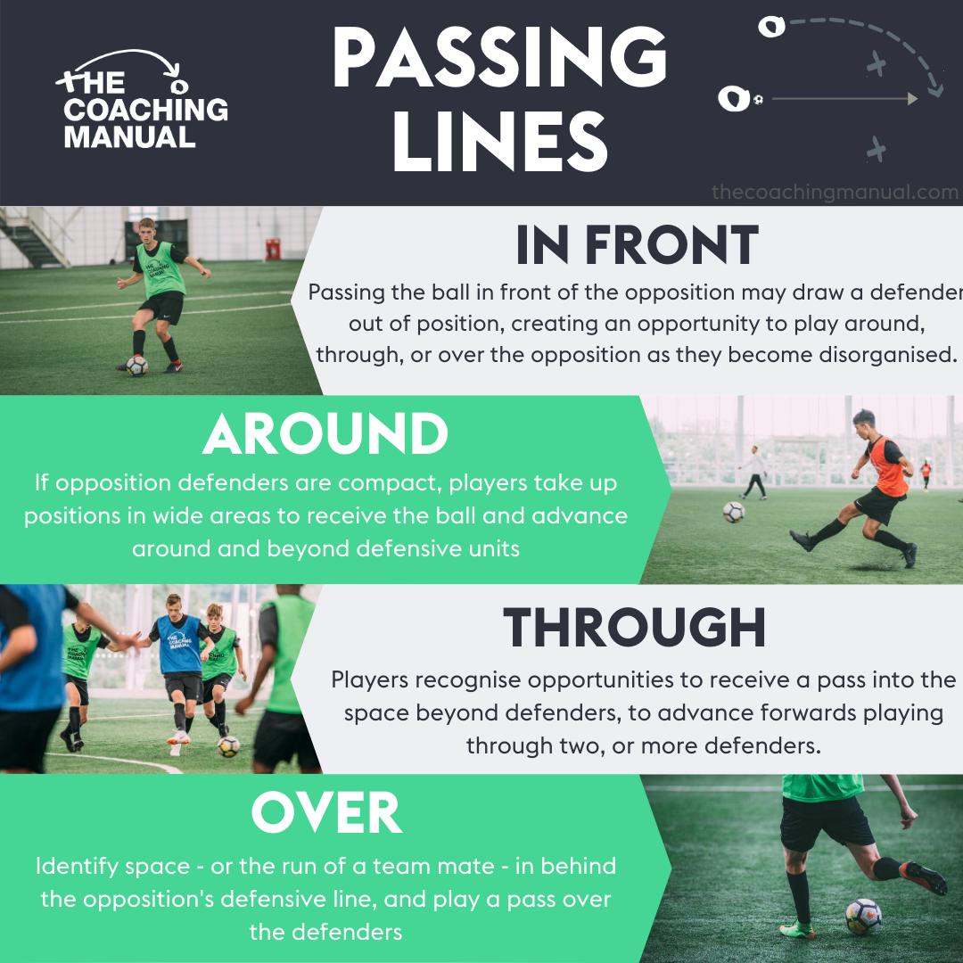 Passing Lines Infographic - The Coaching Manual