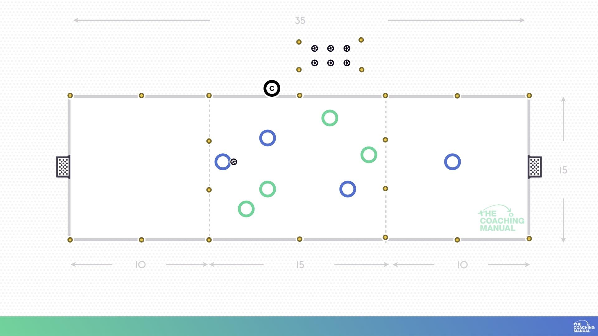 Possession Small Sided Game - The Coaching Manual