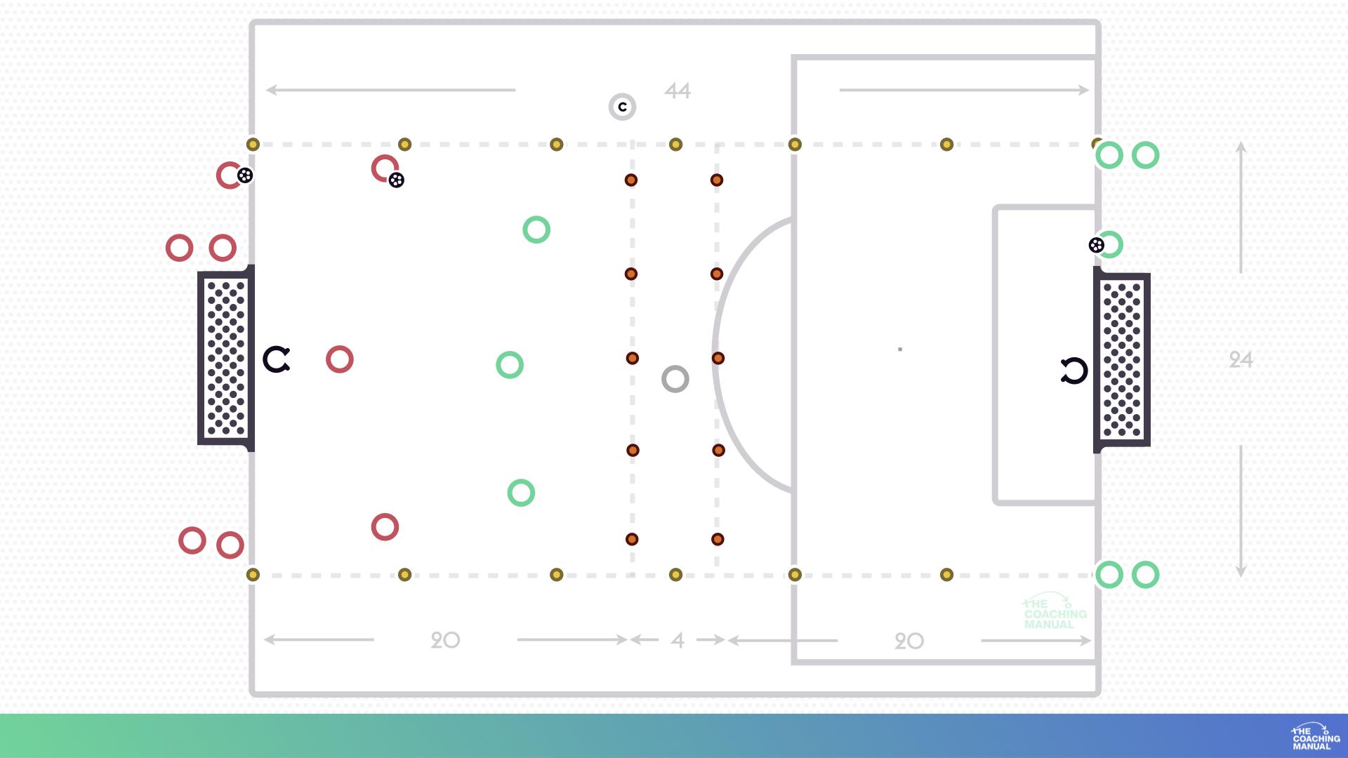 Pep Clotet - Press, Cover, Balance Masterclass: Skill Practice 2 - The ...