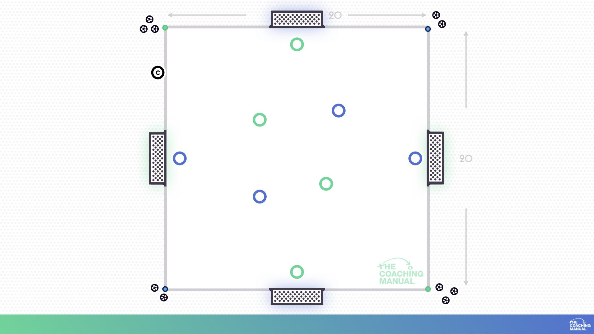 Finishing and Combination Play Technical Practice - The Coaching Manual