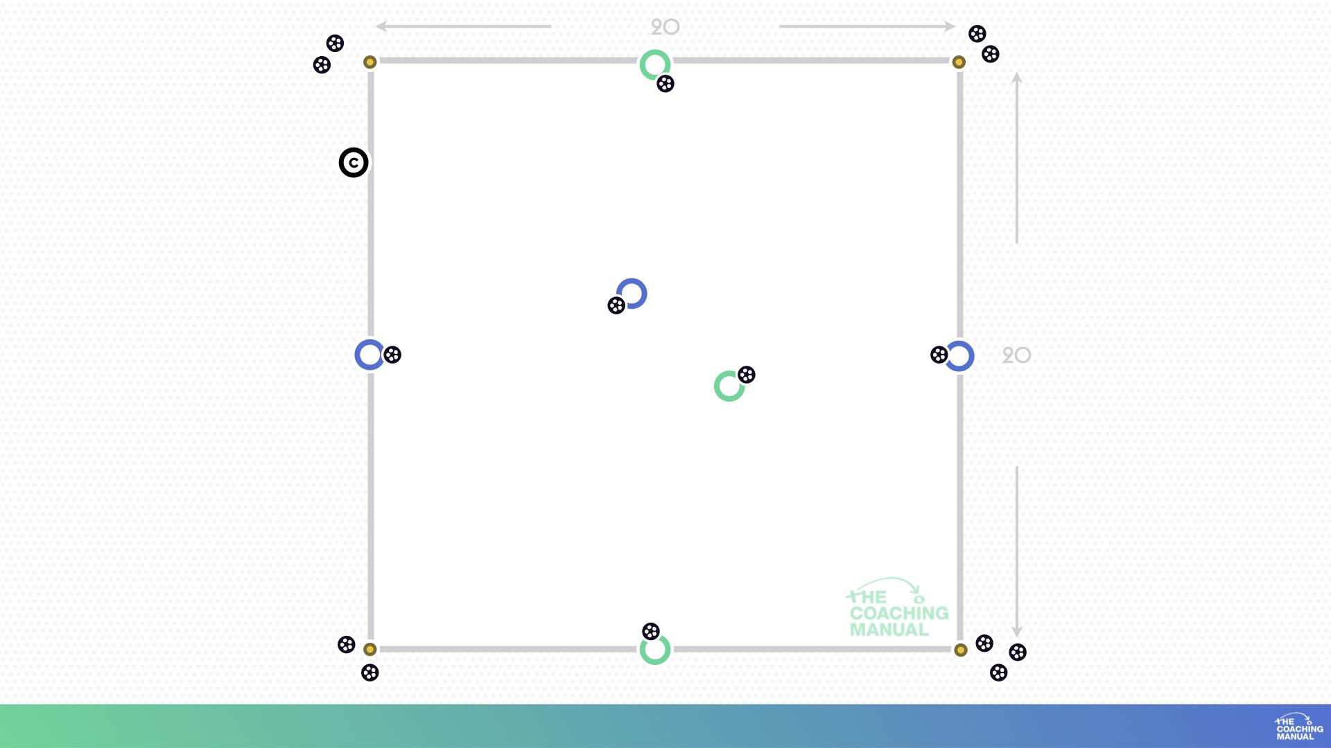 When to Dribble Or Run with the Ball Skill Practice - The Coaching Manual