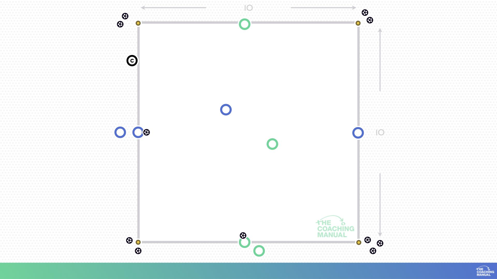 U7 RED - The Coaching Manual