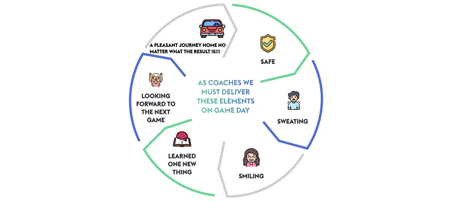 Match Day Tips for Coaches - Foundation Phase - The Coaching Manual