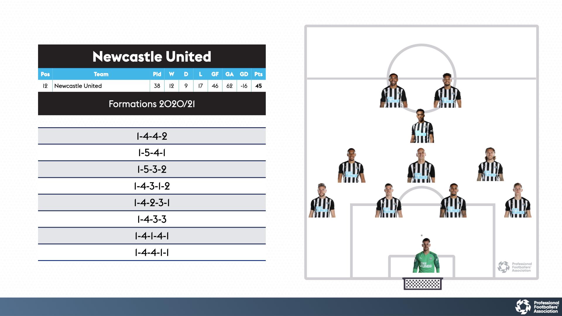 The PFA Premier League 2020/21 Goals Analysis: Newcastle United - The ...