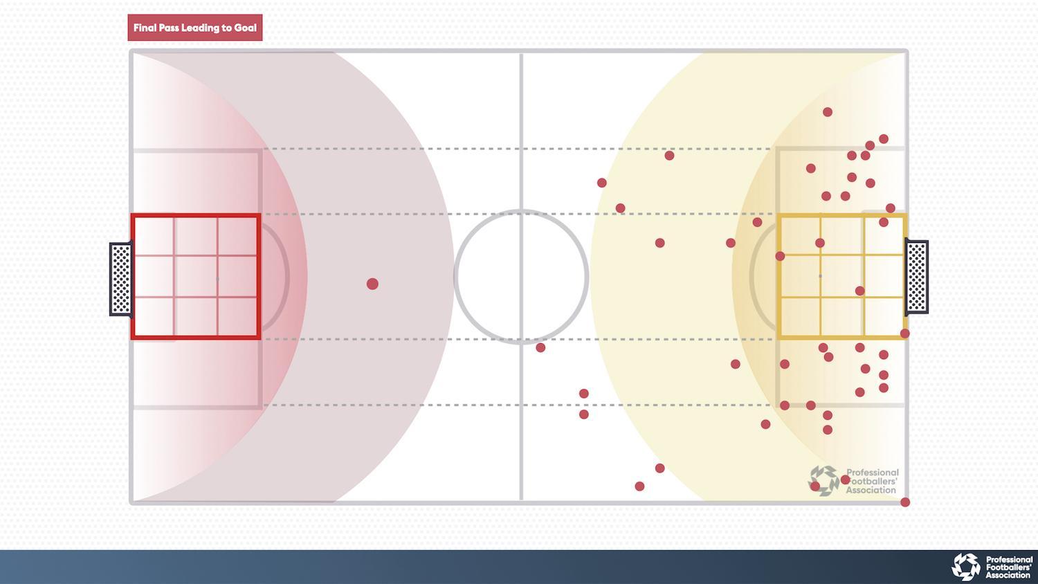 NEW CONTENT - The Premier League Goals Review 2020/21 - The Coaching Manual