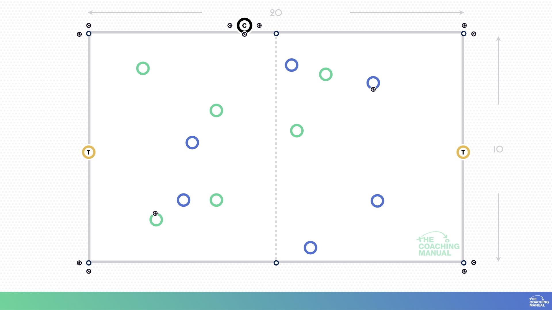 Passing and Receiving Skill Practice - The Coaching Manual