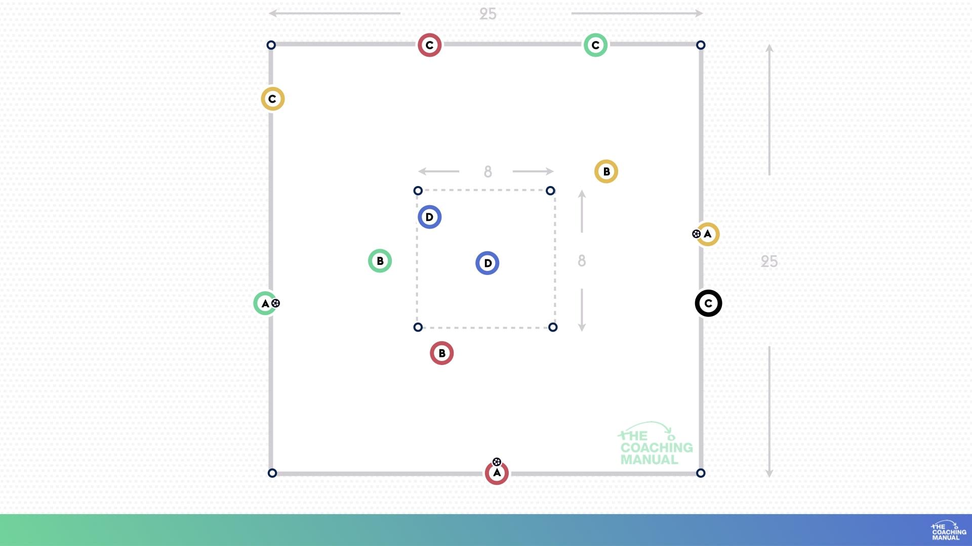Dribbling and Turning Skill Practice - The Coaching Manual