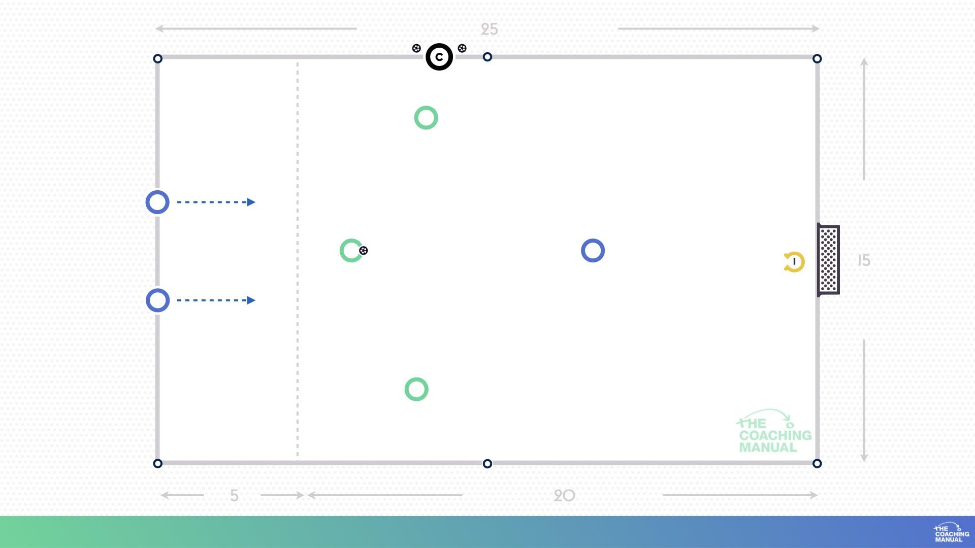 Attacking Quickly Skill Practice - The Coaching Manual