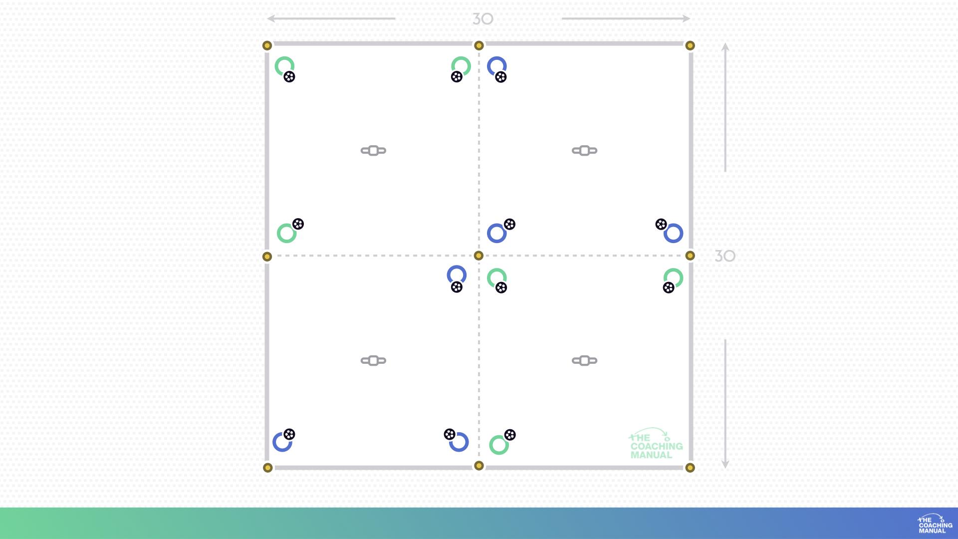Group Ball Mastery: Cruyff Turn - The Coaching Manual