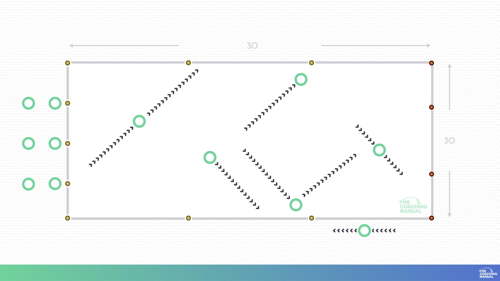 Group Ball Mastery: Step Over Turn and Spin Turn - The Coaching Manual