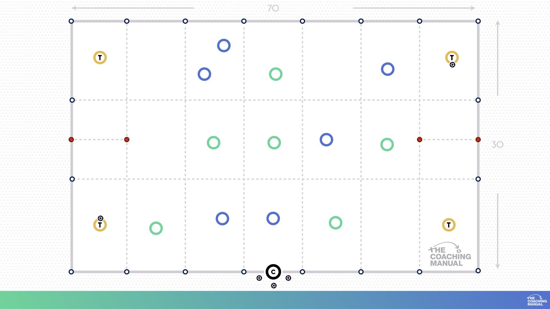 Playing Forward Technical Practice - The Coaching Manual