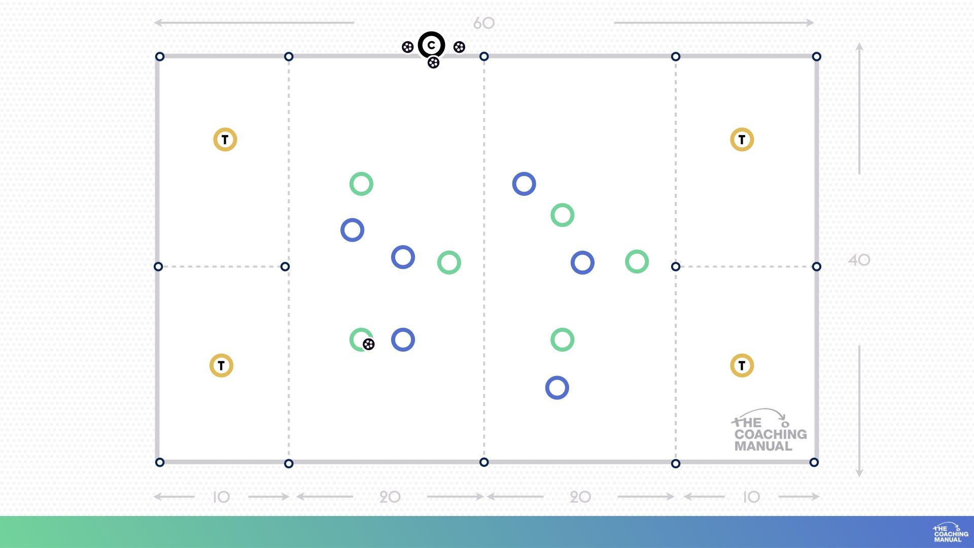 Playing Forward Skill Practice - The Coaching Manual