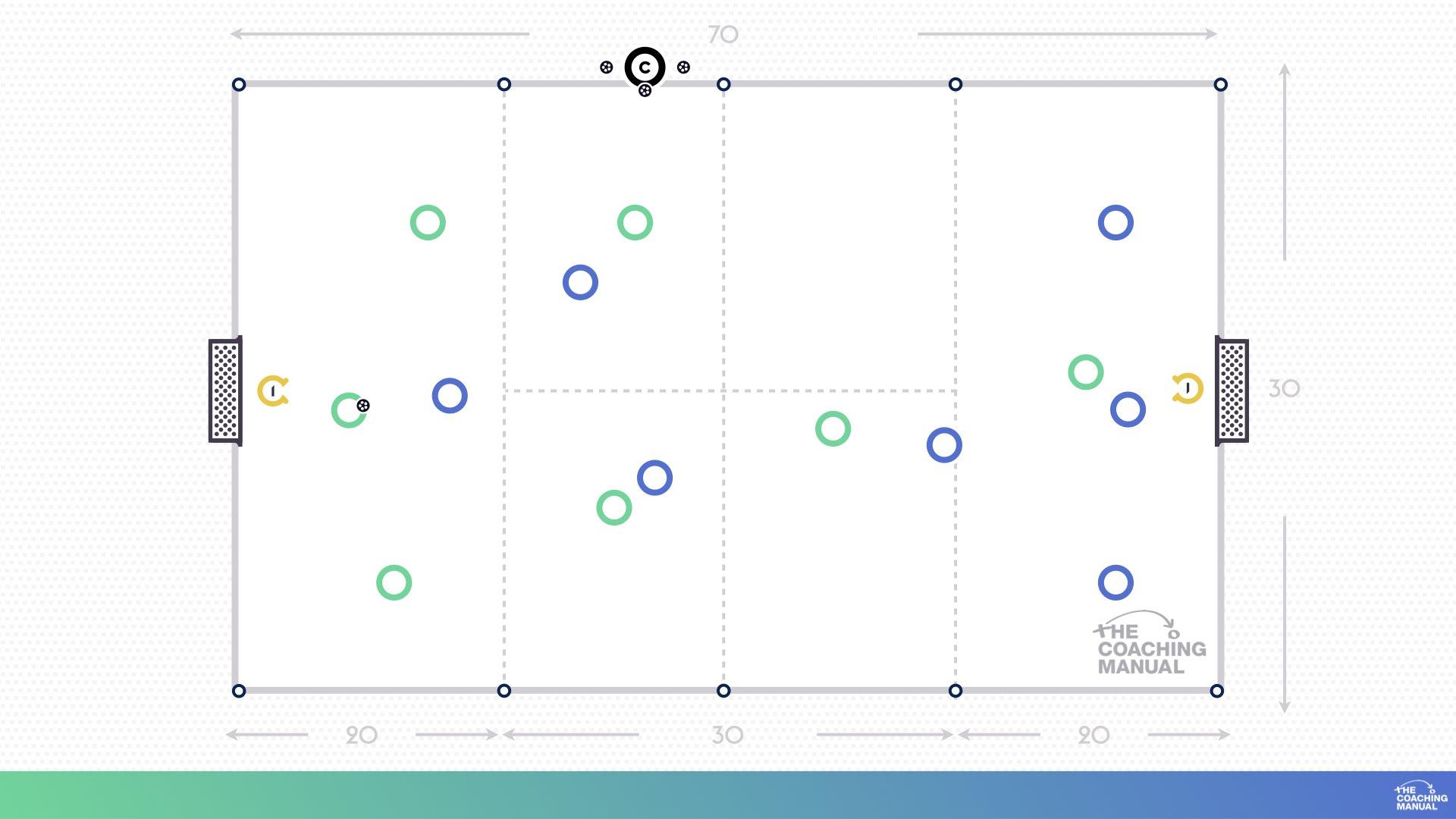 Playing Forward Conditioned Game - The Coaching Manual