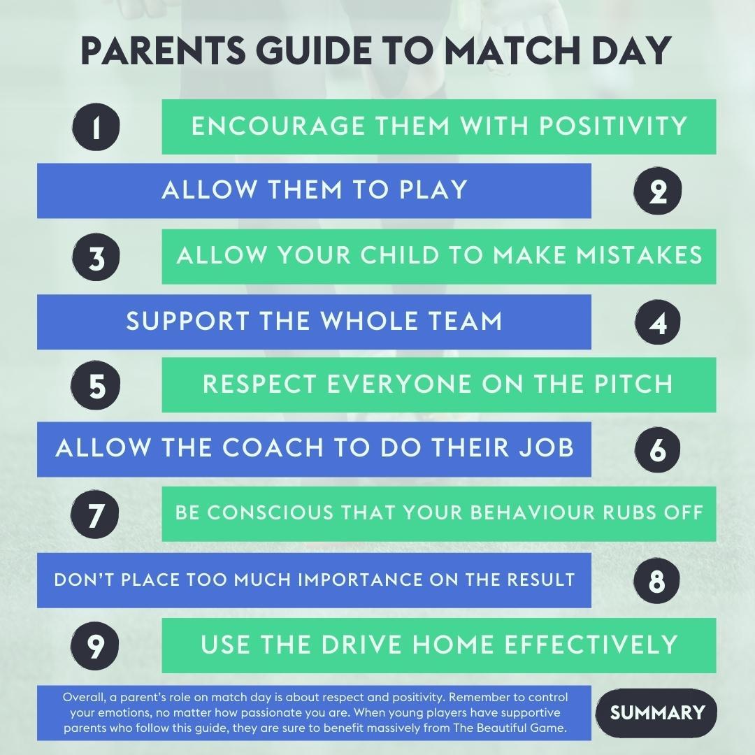 Match Day Guide For Parents - Free - The Coaching Manual