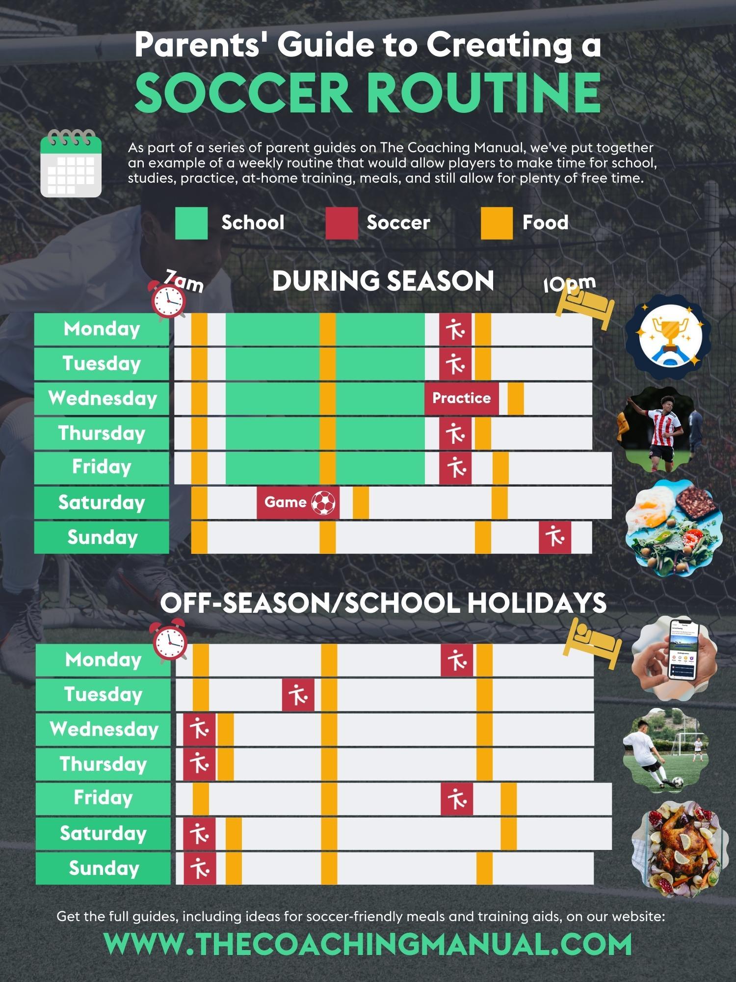 Parents' Guide to Creating a Soccer Routine: Infographic - The Coaching ...