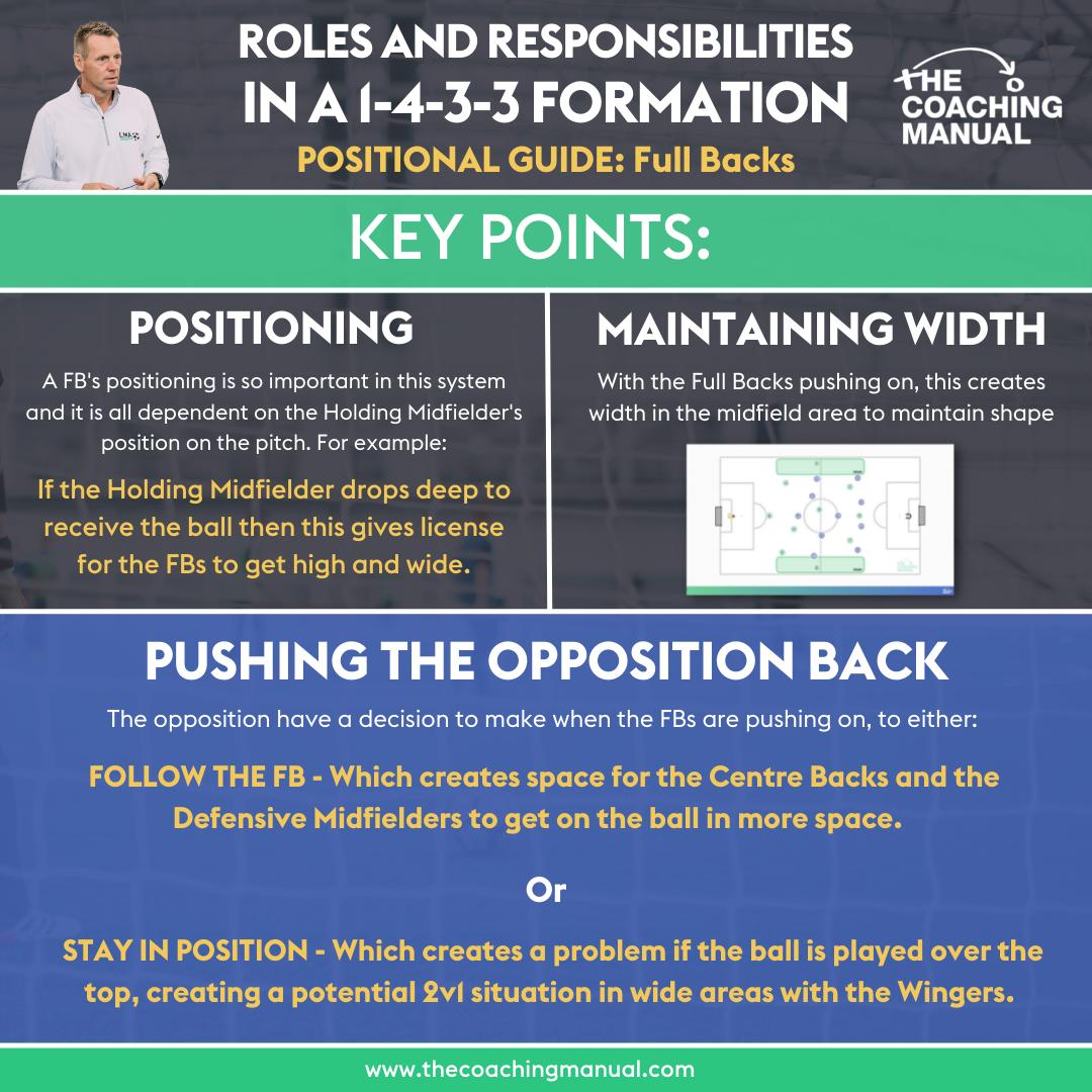 Full Backs Positional Guide - Infographic - The Coaching Manual