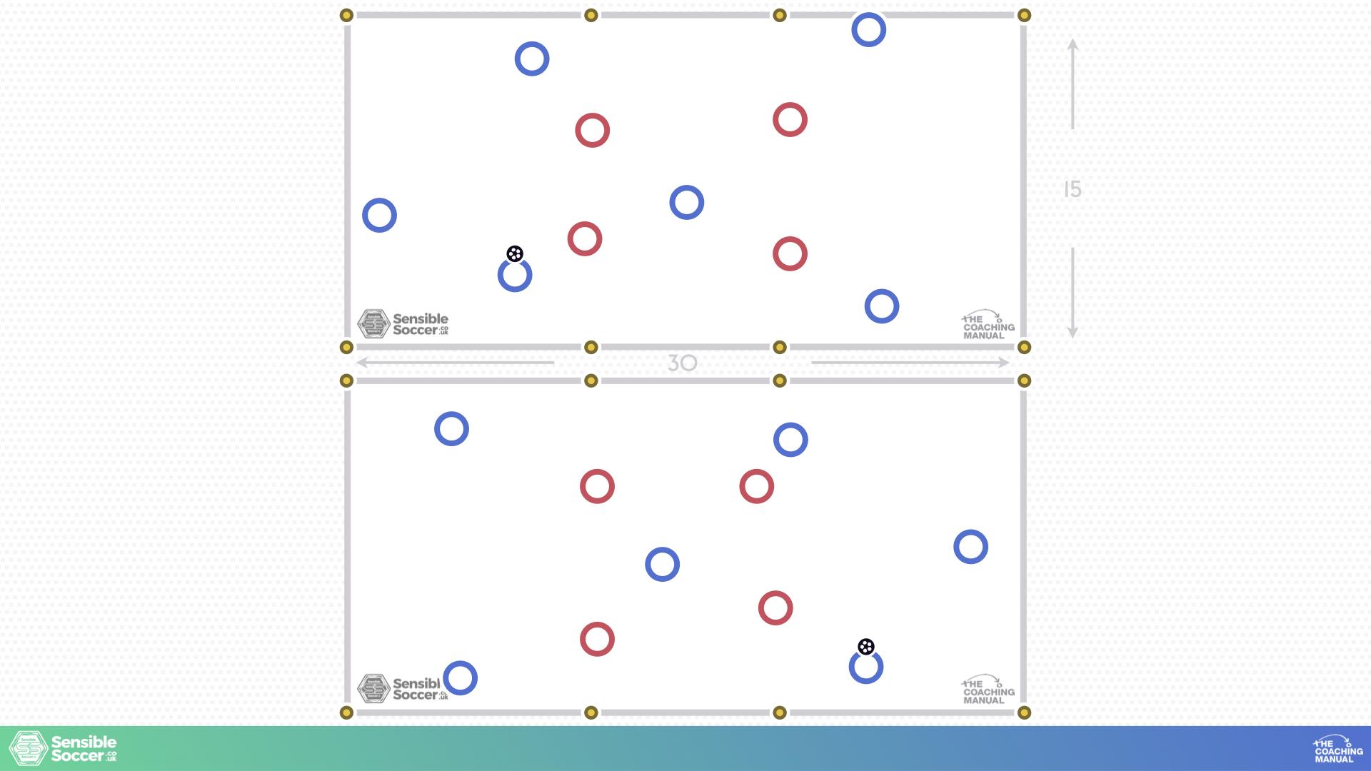 Mike Phelan Masterclass: 6v4 Possession Practice - The Coaching Manual