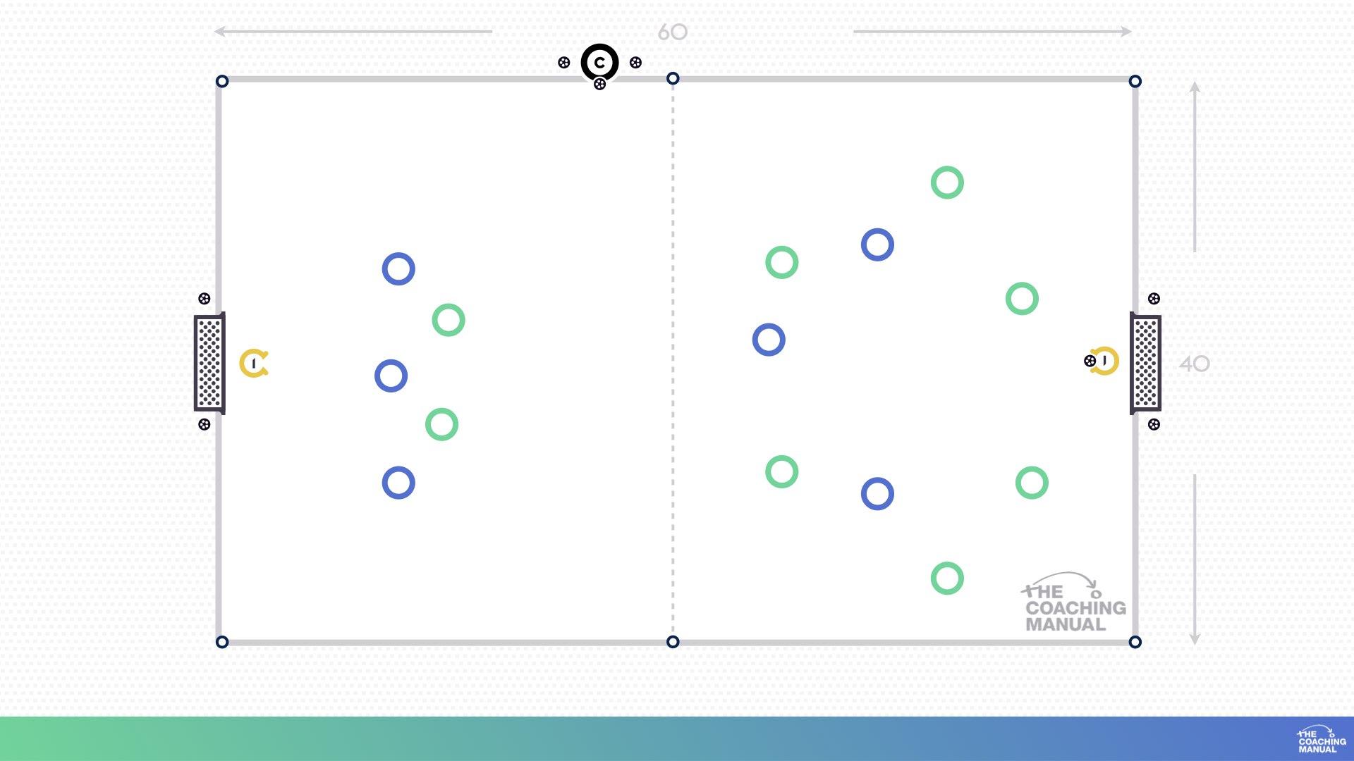 Counter Attacking From Deep - Skill Practice - The Coaching Manual