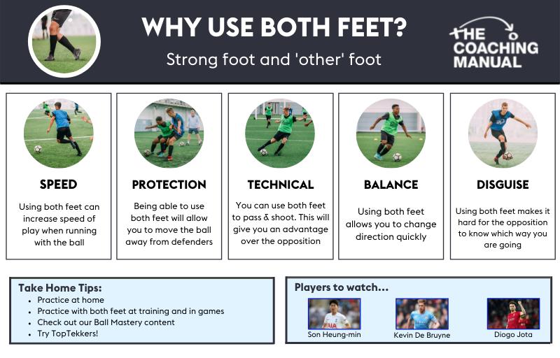 Why use both feet? Infographic - The Coaching Manual