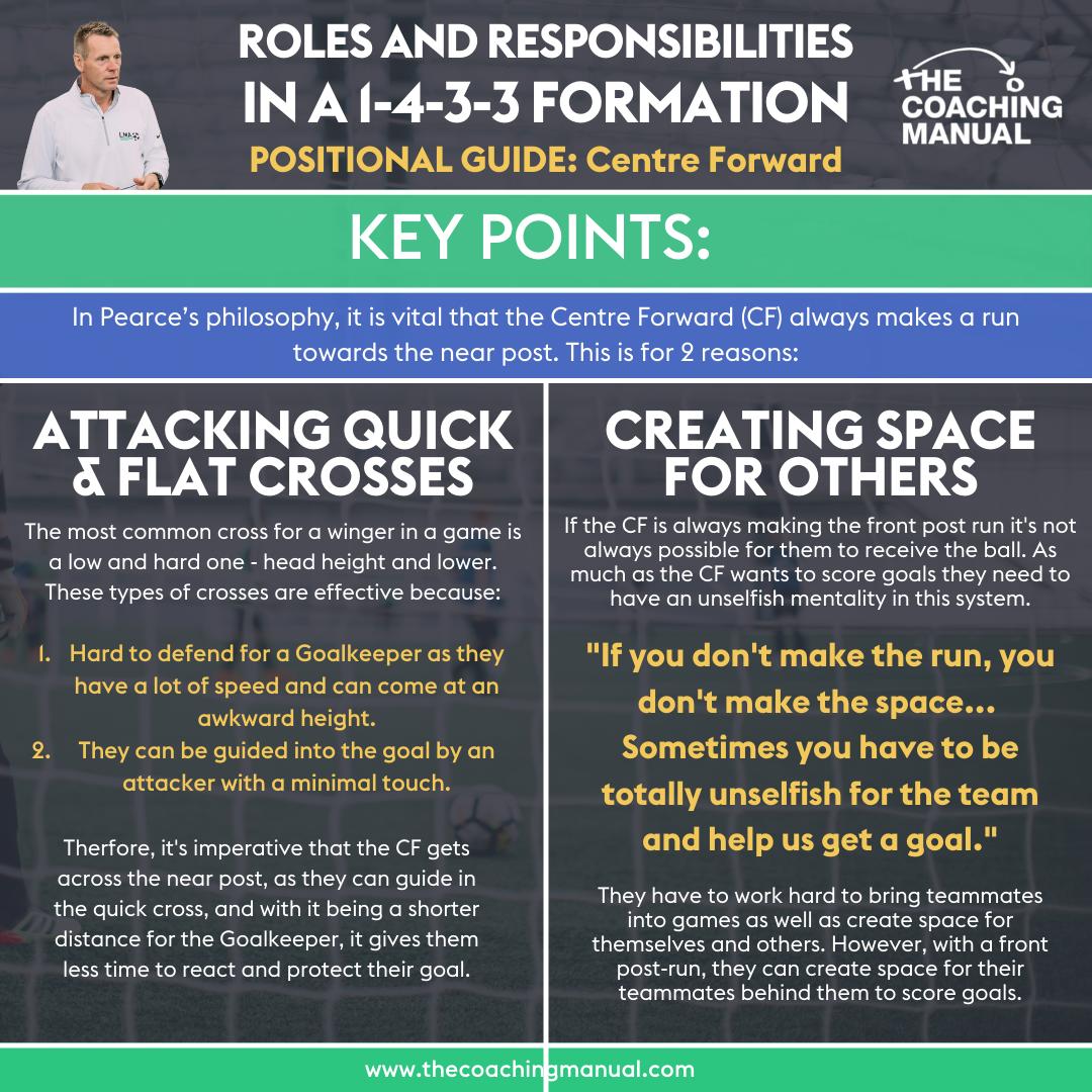 Centre Forward Positional Guide - Infographic - The Coaching Manual