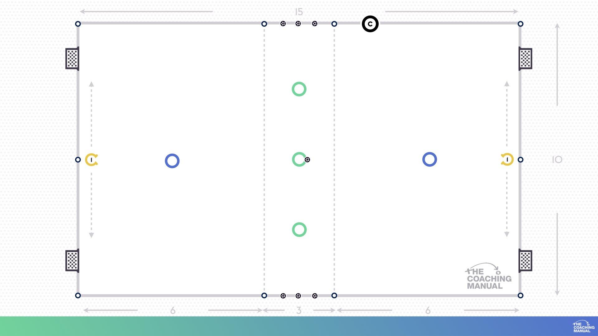 Dribbling and Support to Attack - The Coaching Manual