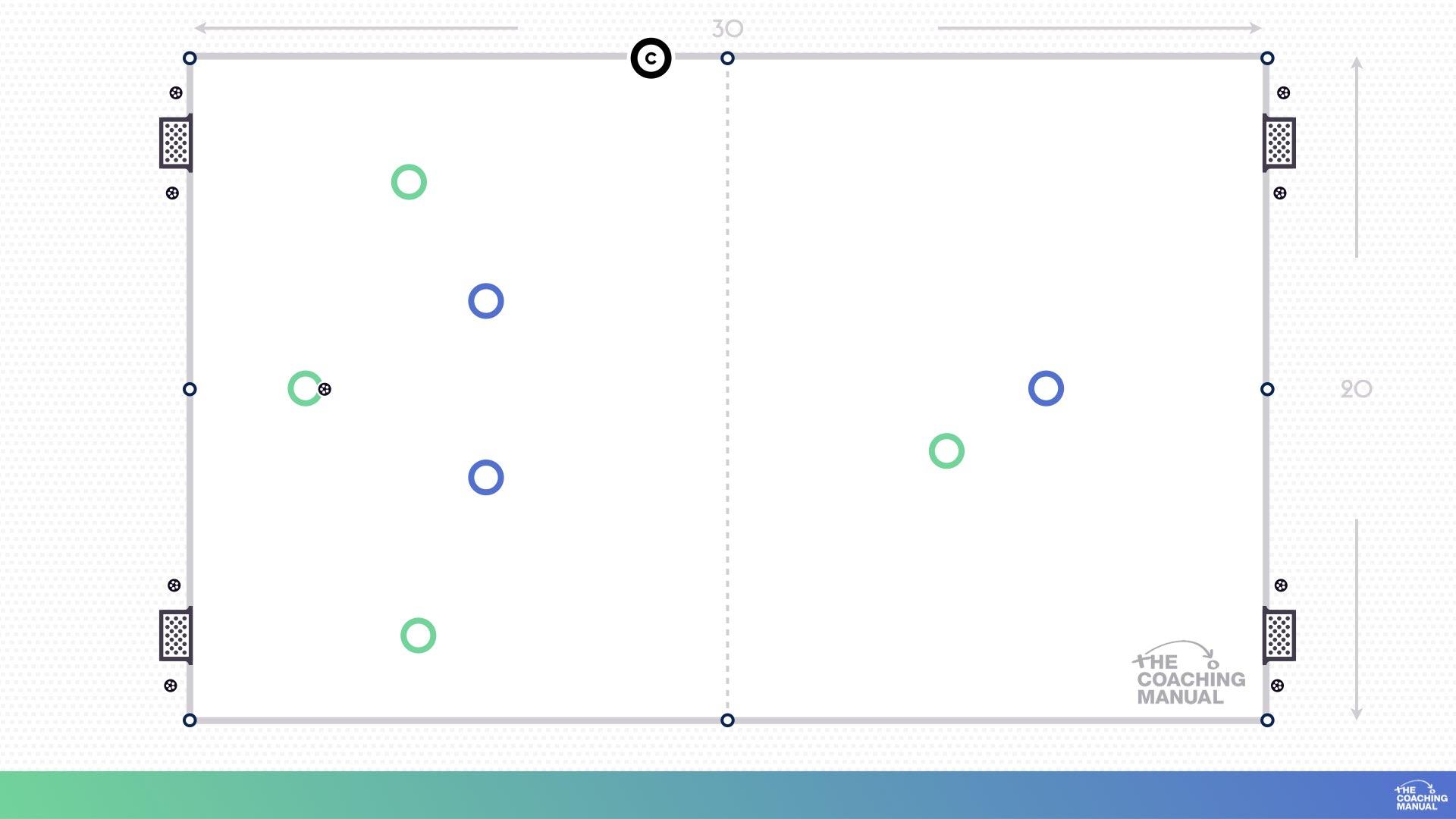 Support Play Skill Practice - The Coaching Manual