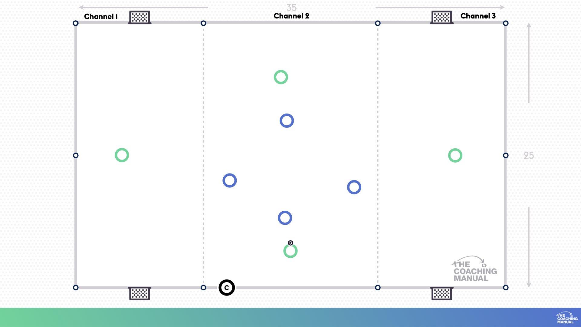 Play 1 Phase - Switching Play - The Coaching Manual