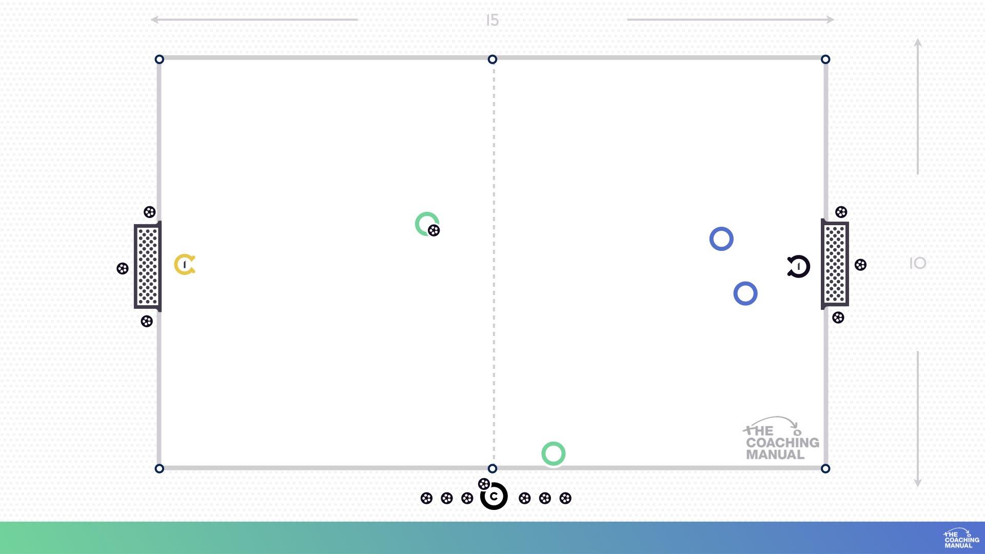 Combination Play In The Attacking Third - The Coaching Manual